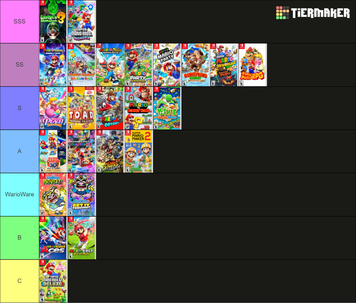 Nintendo Switch Mario Games Ranked Tier List (Community Rankings ...