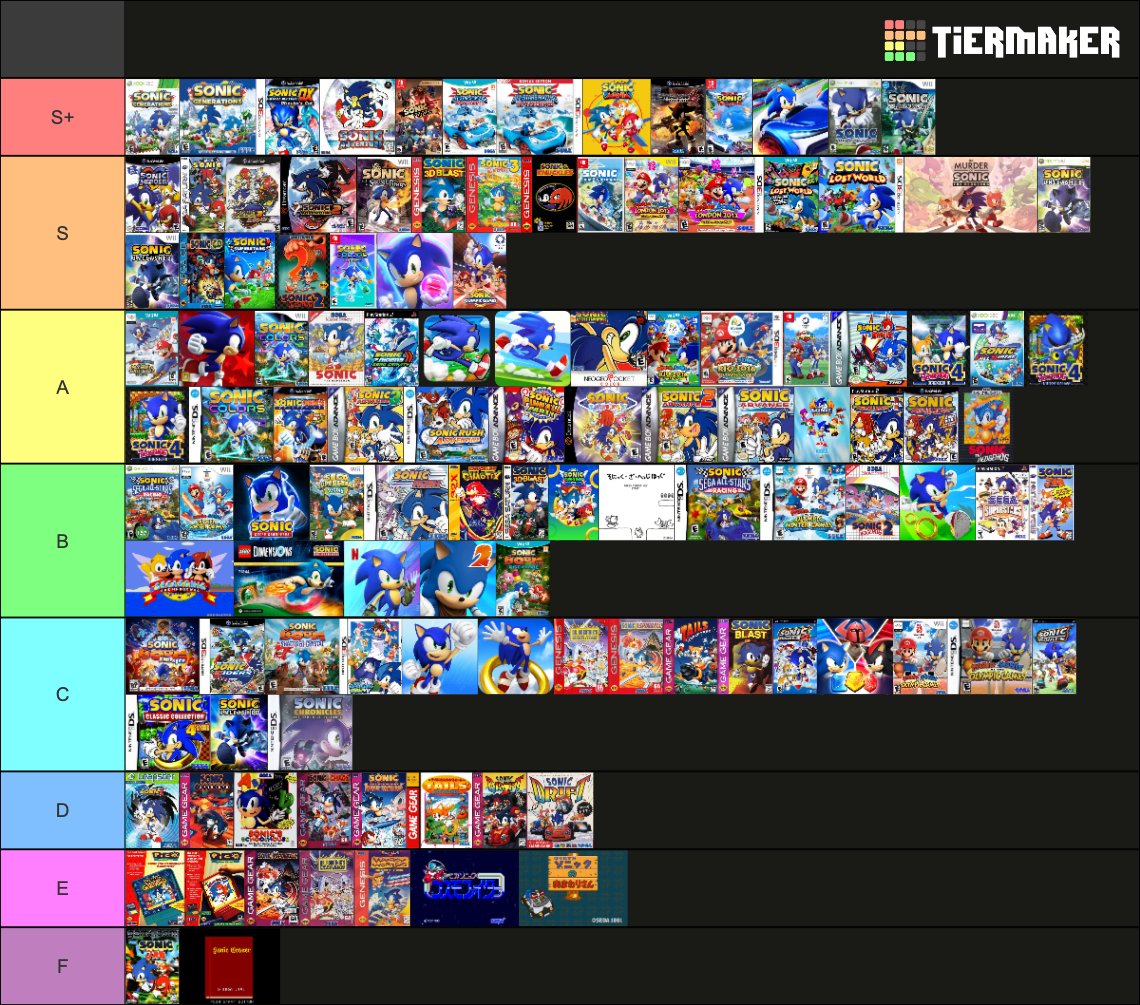 Every Sonic the Hedgehog Game (2024) Tier List (Community Rankings ...