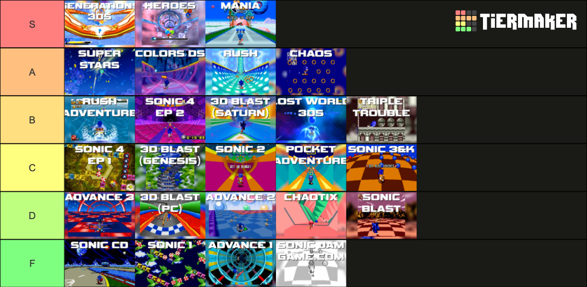 Sonic Special Stages Tier List (Community Rankings) - TierMaker
