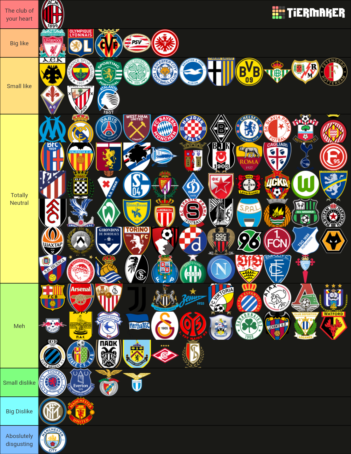 Recent Football (Soccer) Tier Lists - TierMaker