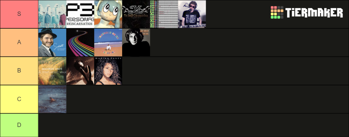 A2 10K-3M Listens Music Tier List (Community Rankings) - TierMaker