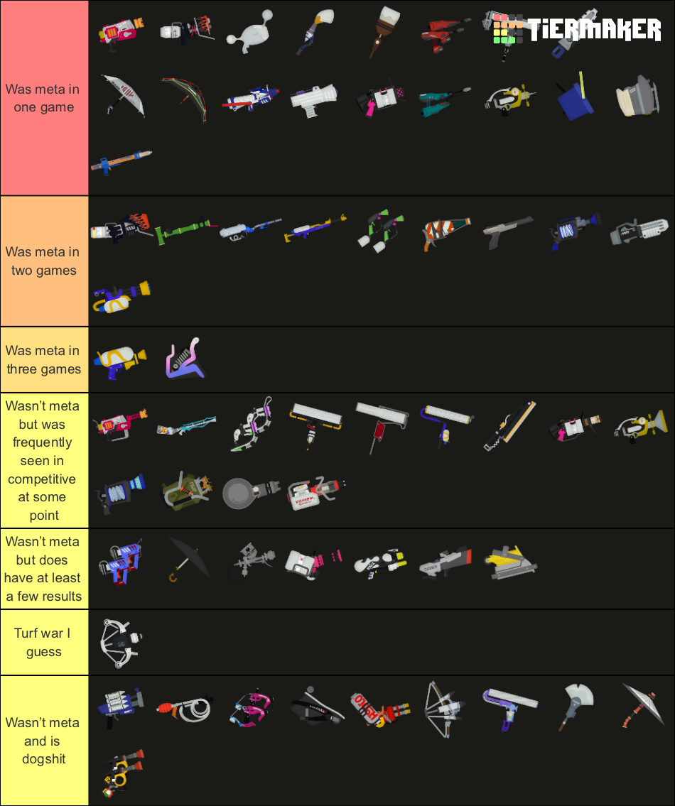 All Splatoon 3 Weapons (Chill Season 2023) Tier List (Community ...