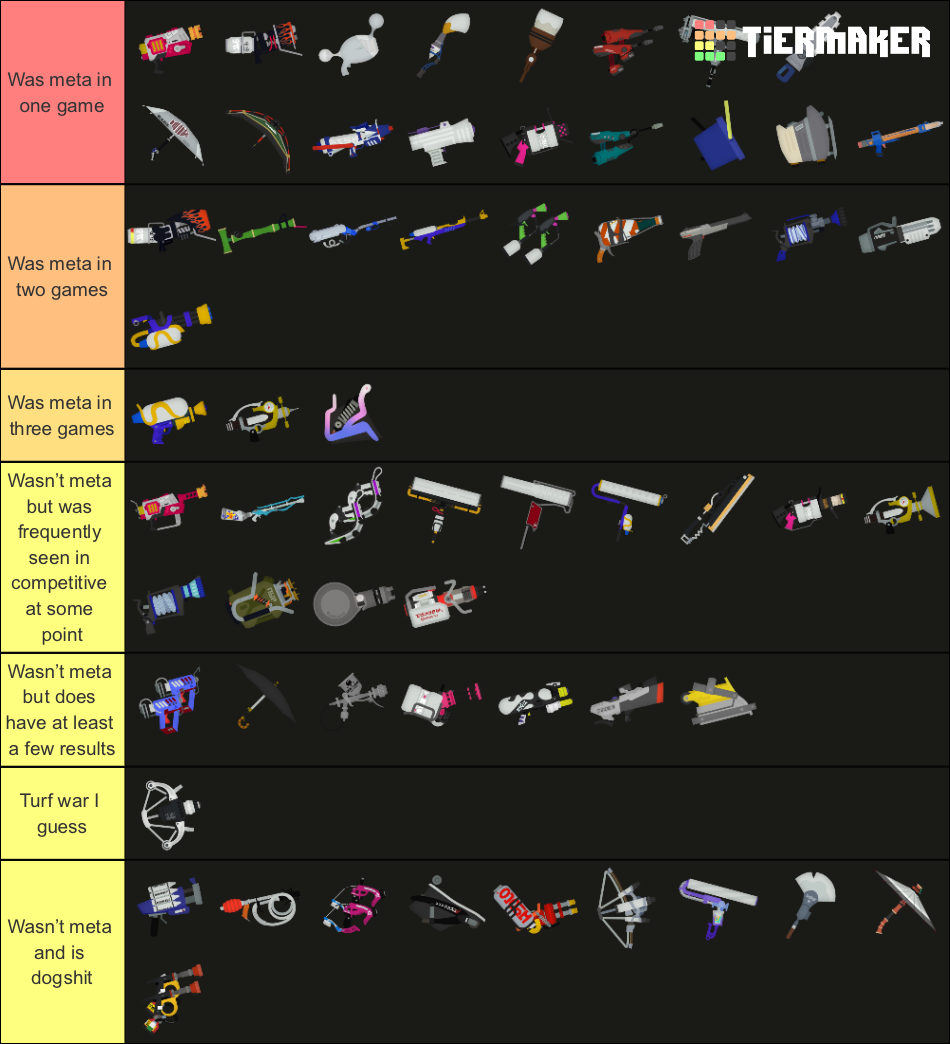 All Splatoon 3 Weapons (Chill Season 2023) Tier List (Community ...