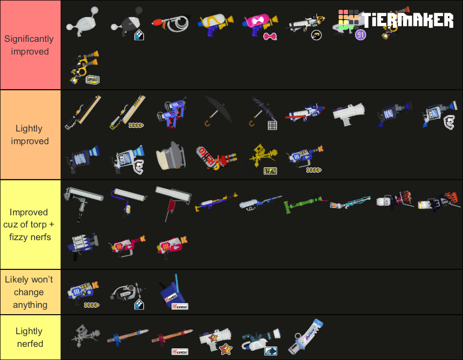 All Splatoon 3 Weapons (Sizzle Season 2024) Tier List (Community ...