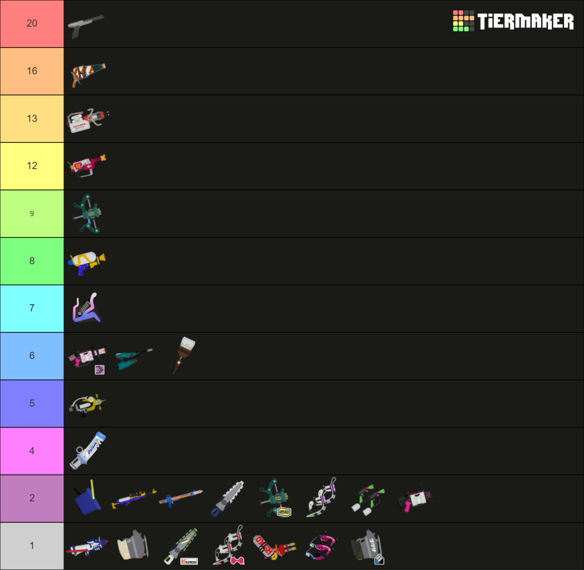 All Splatoon 3 Weapons (Sizzle Season 2024) Tier List (Community ...