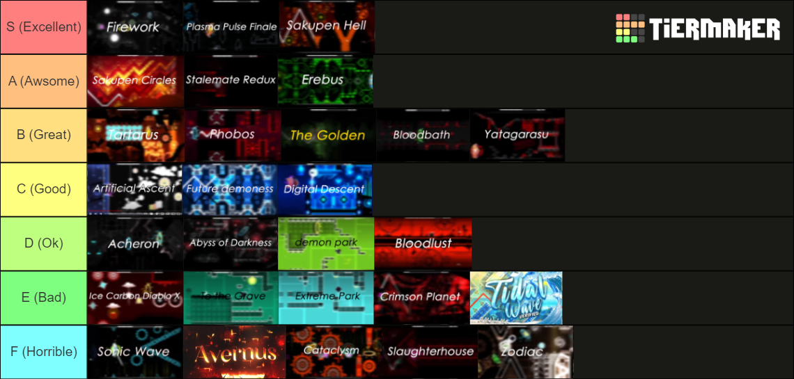 All GD top 1's Tier List (Community Rankings) - TierMaker