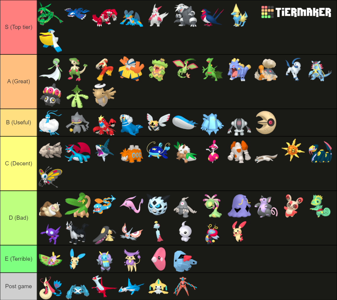 Gen 3 Pokemon Tier List (Community Rankings) - TierMaker