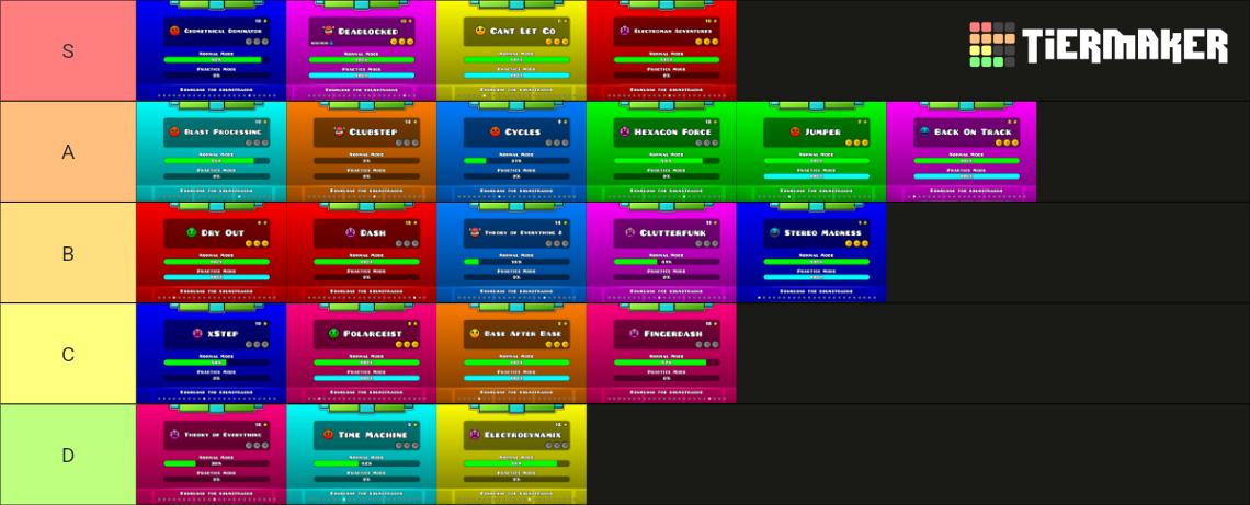 Geometry dash all levels (2.2 version) Tier List (Community Rankings ...