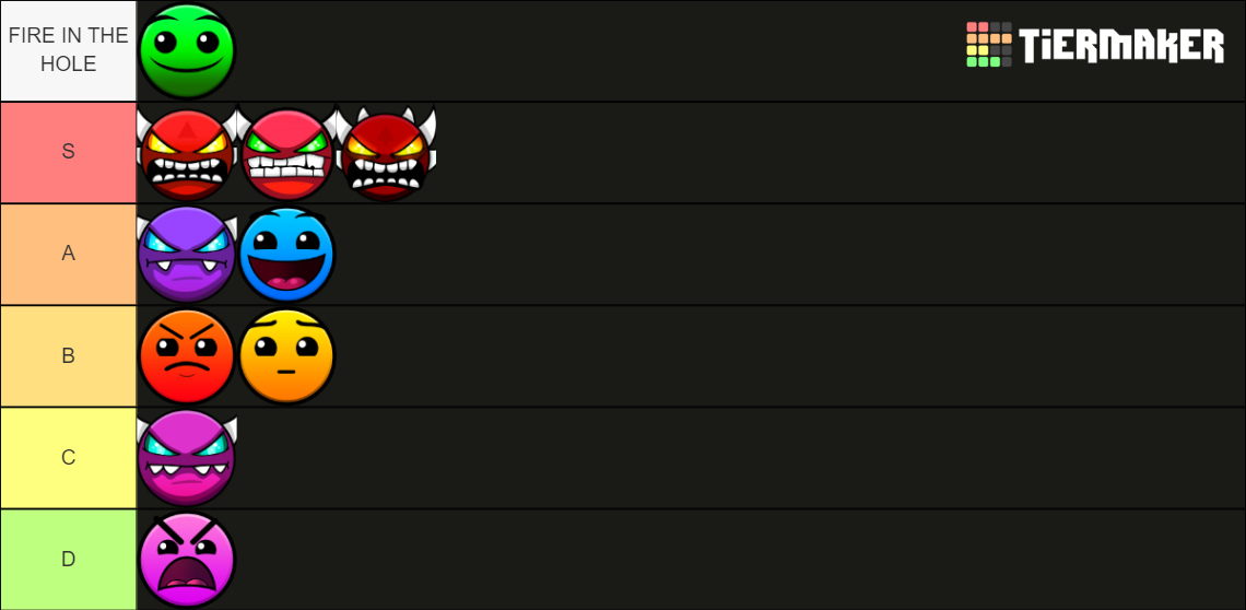 Geometry Dash Difficulty faces Tier List (Community Rankings) - TierMaker