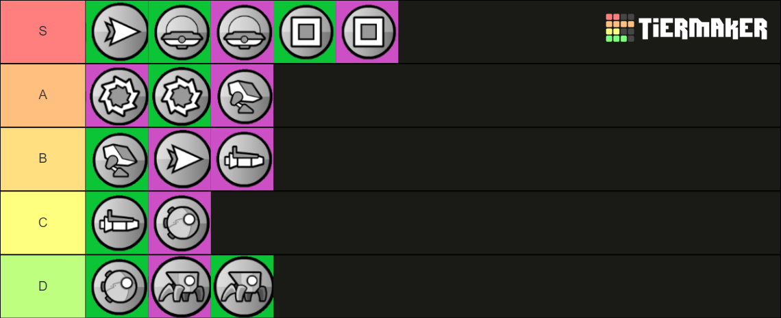 Geometry Dash Gamemodes Tier List (Community Rankings) - TierMaker