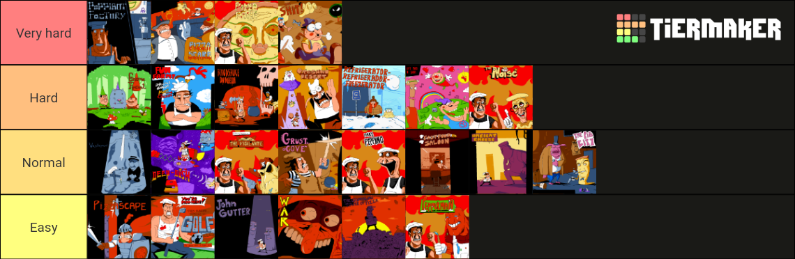 Pizza Tower Levels and Bosses Tier List (Community Rankings) - TierMaker
