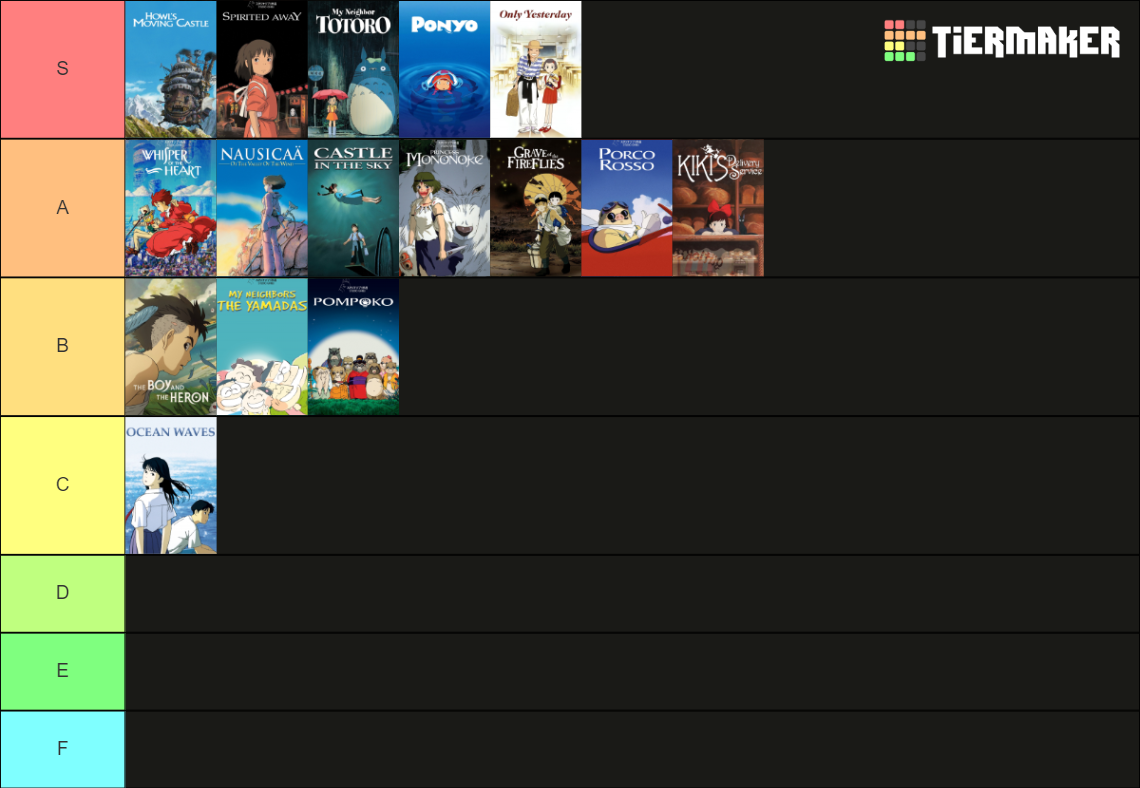All Studio Ghibli Animation Films Tier List (Community Rankings ...