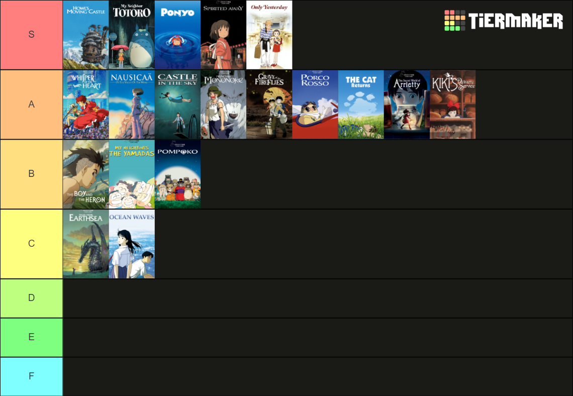 All Studio Ghibli Animation Films Tier List (Community Rankings ...