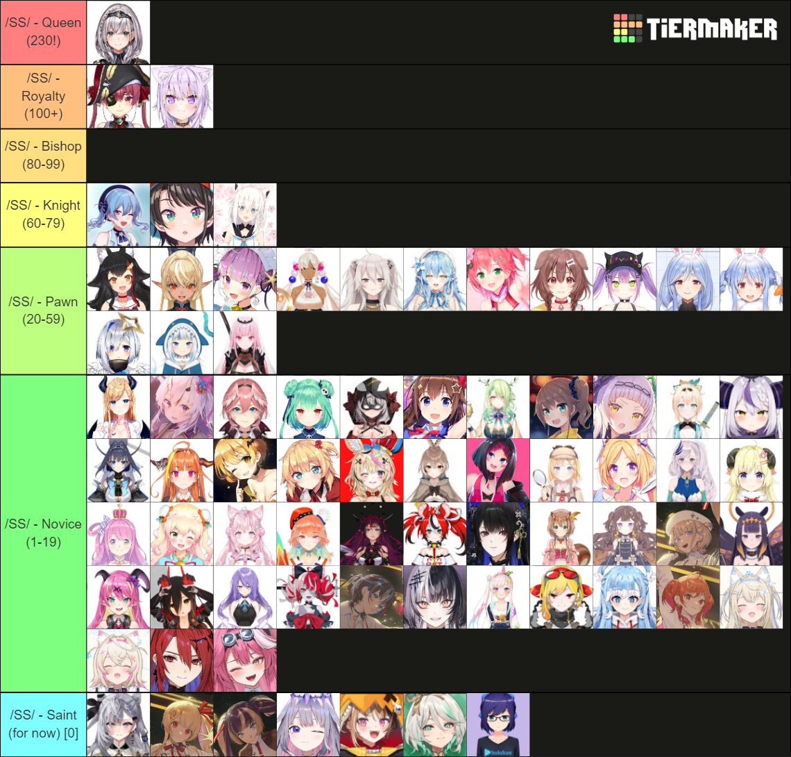 hololive Tier List (Community Rankings) - TierMaker