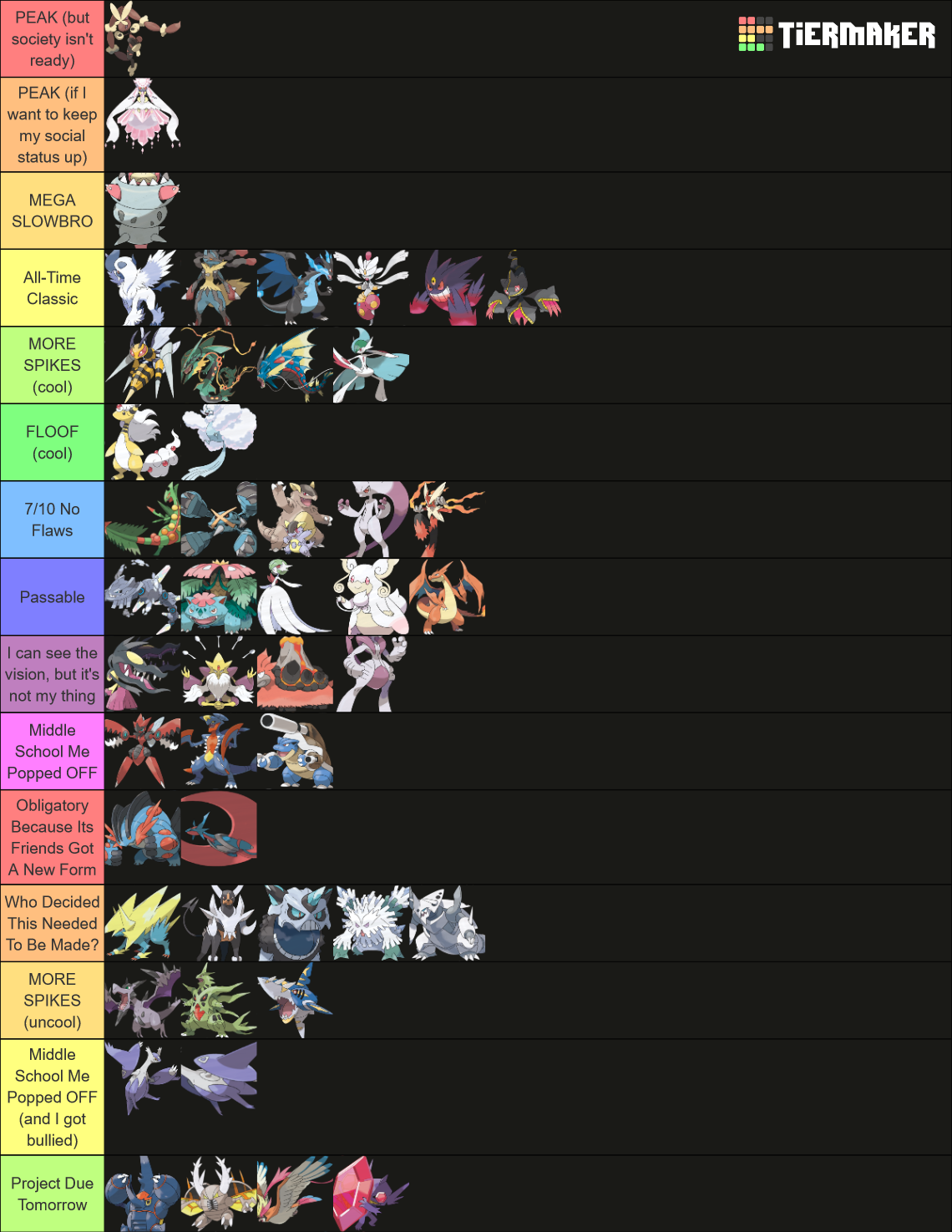 Mega Evolution Tier List (Community Rankings) - TierMaker