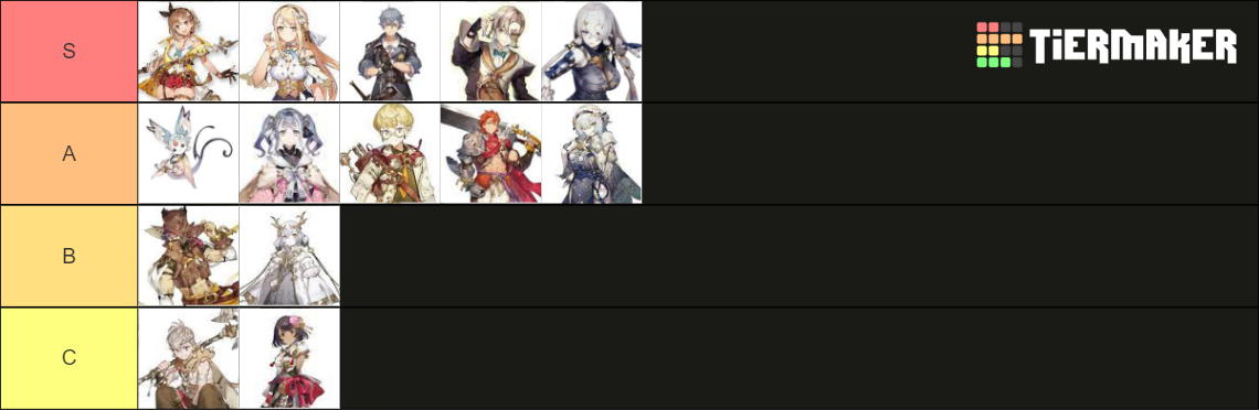 Atelier Ryza's Main Characters Tier List (Community Rankings) - TierMaker