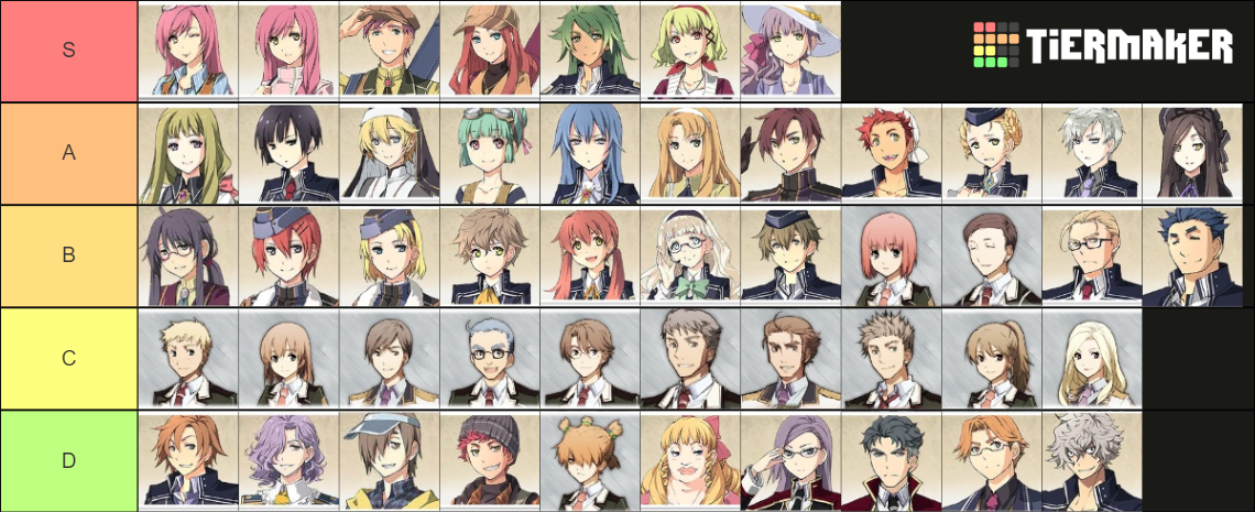 Trails Series Character (up to Reverie) Tier List (Community Rankings ...