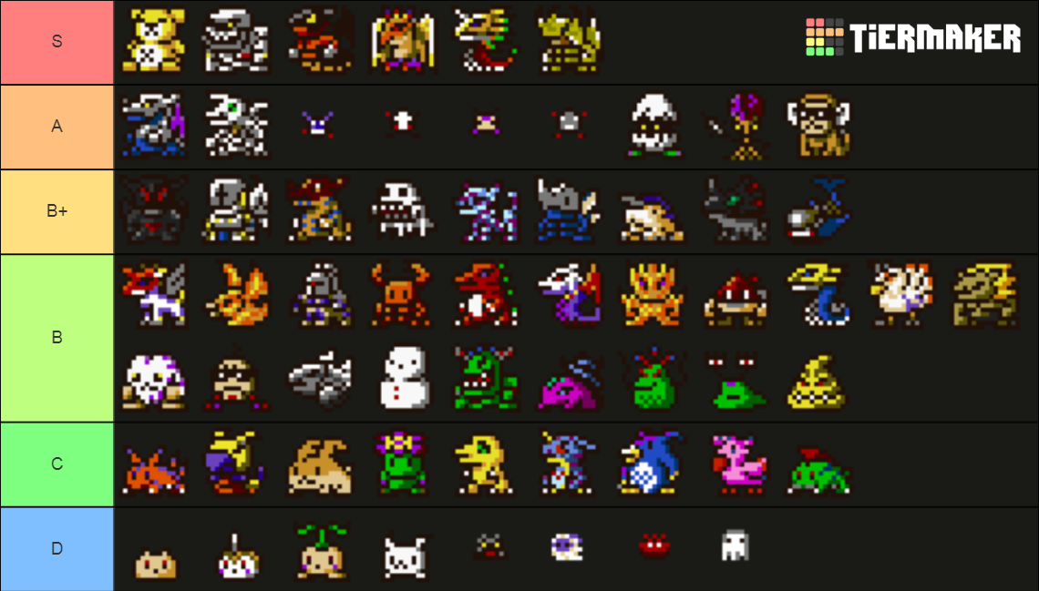 Digimon World 1 All Partner Digimon Tier List (Community Rankings ...