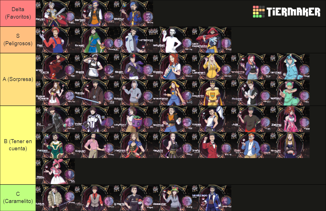 Twitch Cup 3 TierList Tier List (Community Rankings) - TierMaker