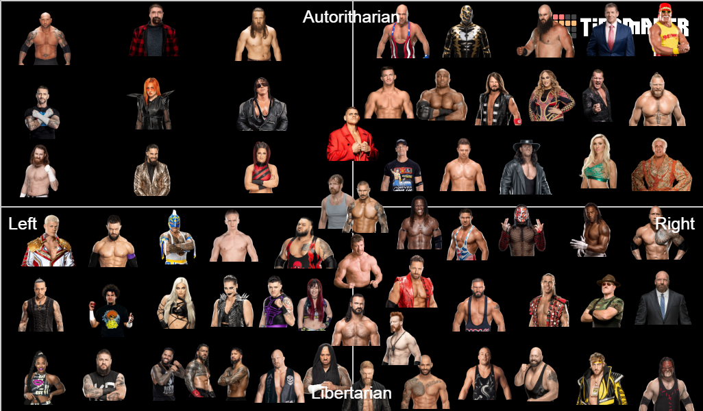 wrestlers as political compass Tier List (Community Rankings) - TierMaker