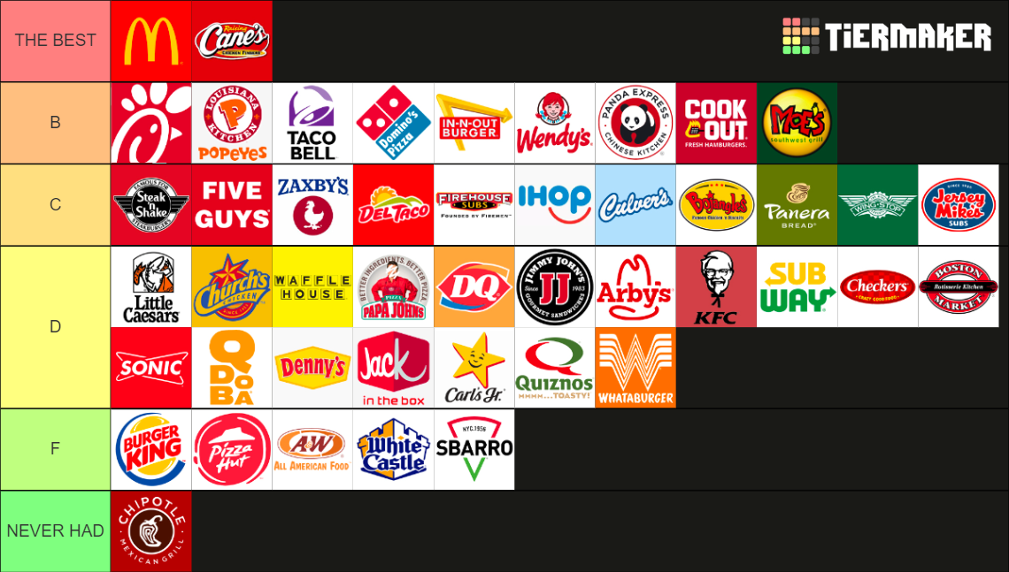 Best Fast Food/Fast Casual Restaurants Tier List (Community Rankings ...