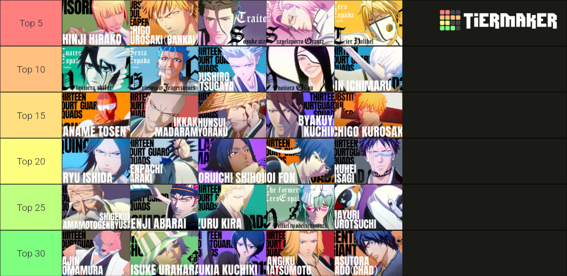 Bleach Rebirth Of Souls All Characters Tier List (Community Rankings) - TierMaker