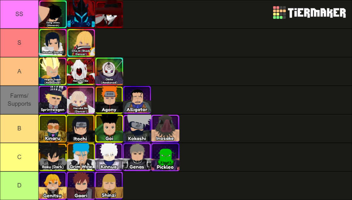 AV Tier List (Community Rankings) - TierMaker