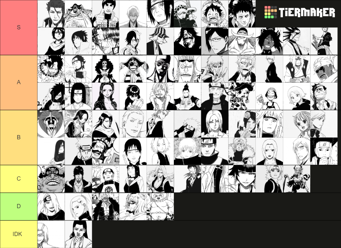 Big 3 Characters Tier List (Community Rankings) - TierMaker
