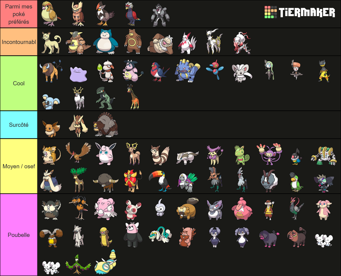 All fully evolved normal type Pokemon (Gen 1-9) Tier List (Community Rankings) - TierMaker
