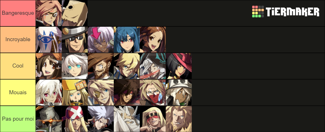 GUILTY GEAR Xrd REV 2 | Tier List (Community Rankings) - TierMaker