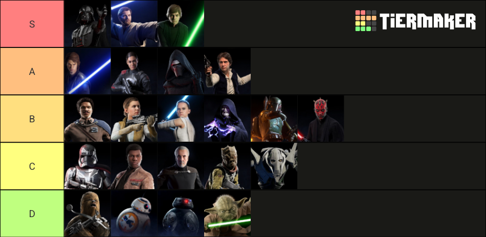 Battlefront 2 Character (Feb 2021) Tier List (Community Rankings ...