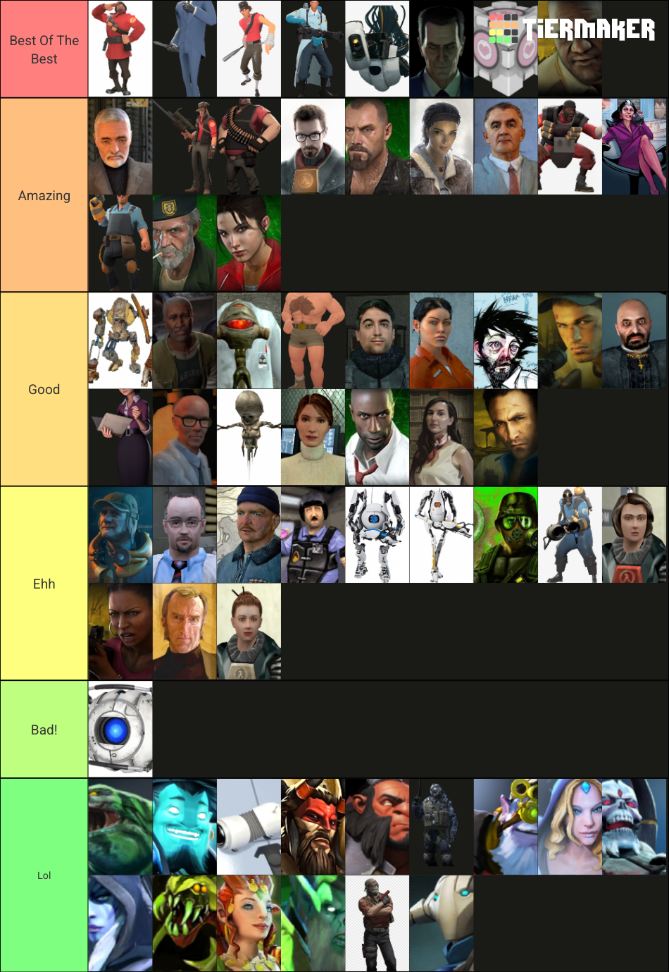 Best Valve Characters Tier List (Community Rankings) - TierMaker