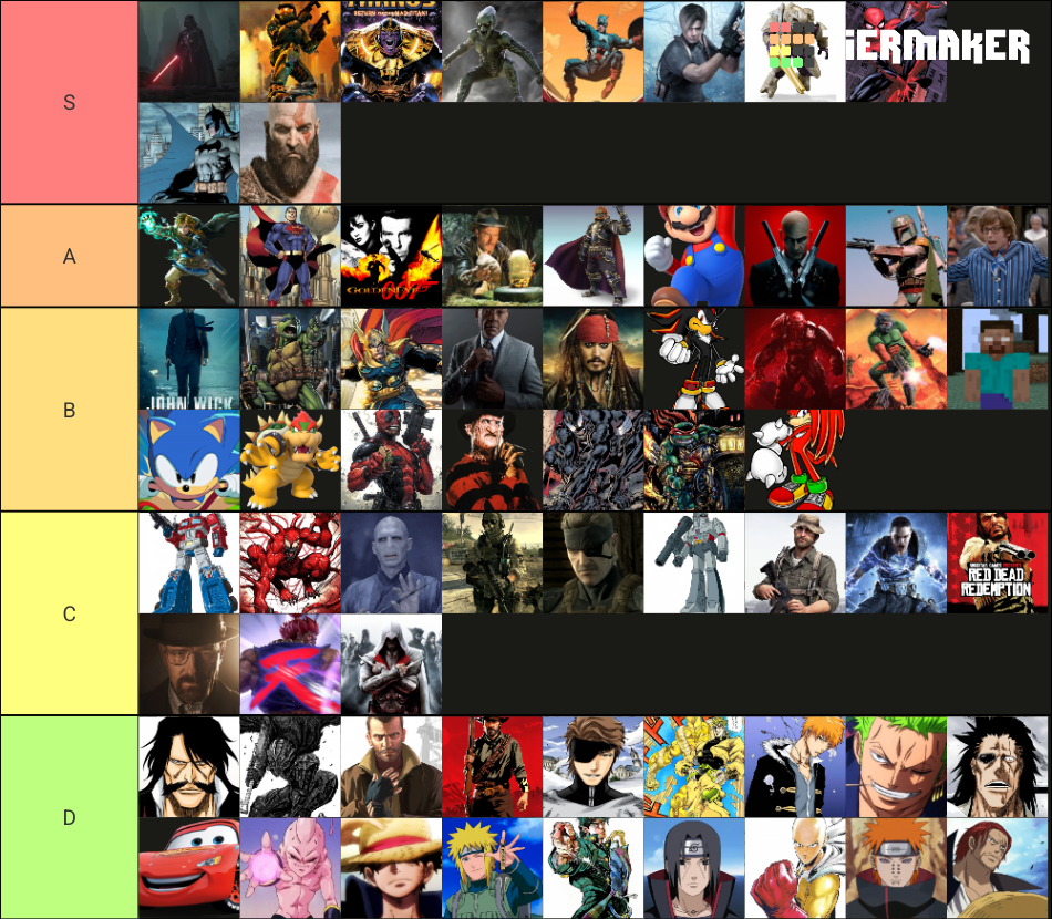 Characters With The Most Aura In All Of Fiction Tier List (Community ...