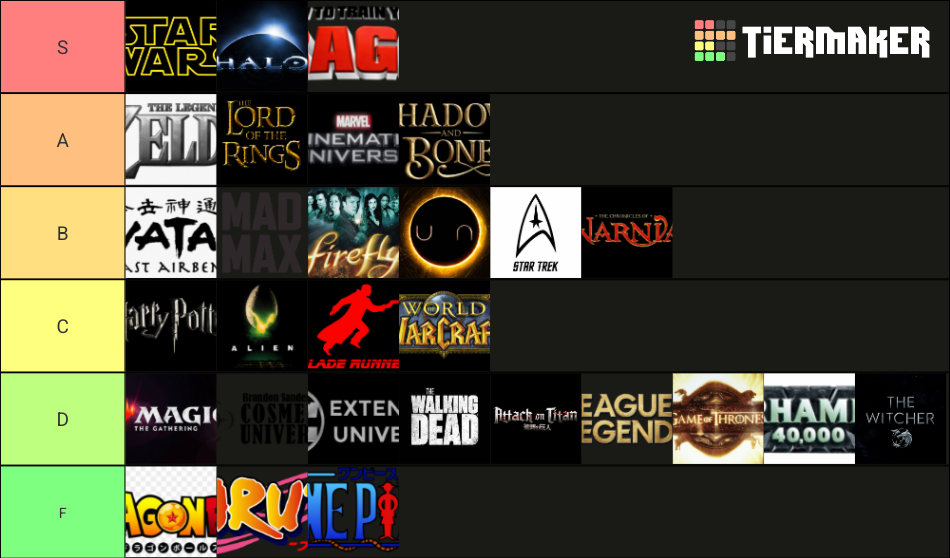 Fictional Universes Tier List (Community Rankings) - TierMaker