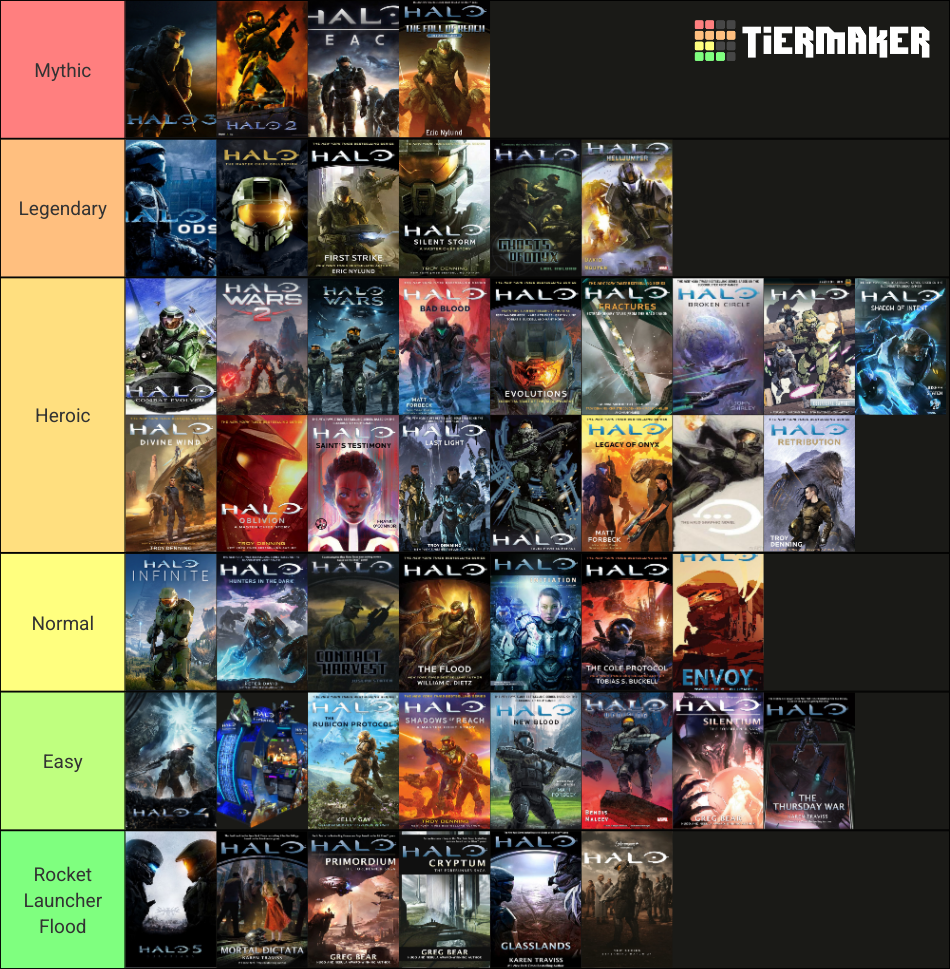 halo stuff i've done Tier List (Community Rankings) - TierMaker