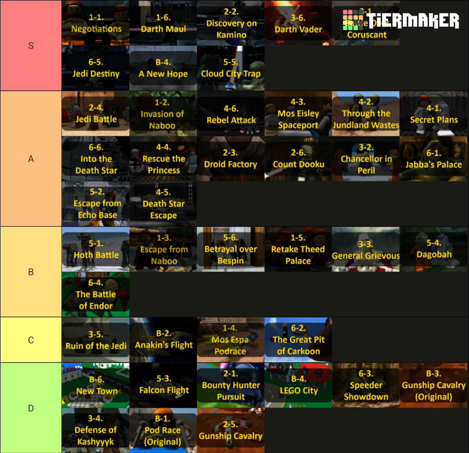 Lego Star Wars: The Complete Saga Levels Tier List (Community Rankings ...