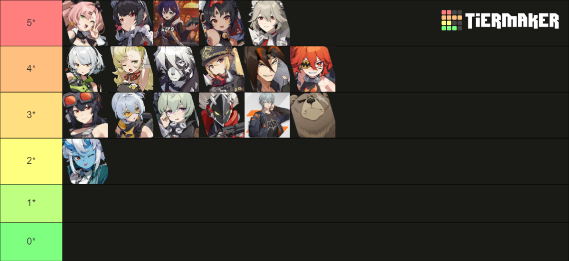 Characters Zenless Zone Zero (update) Tier List (Community Rankings ...