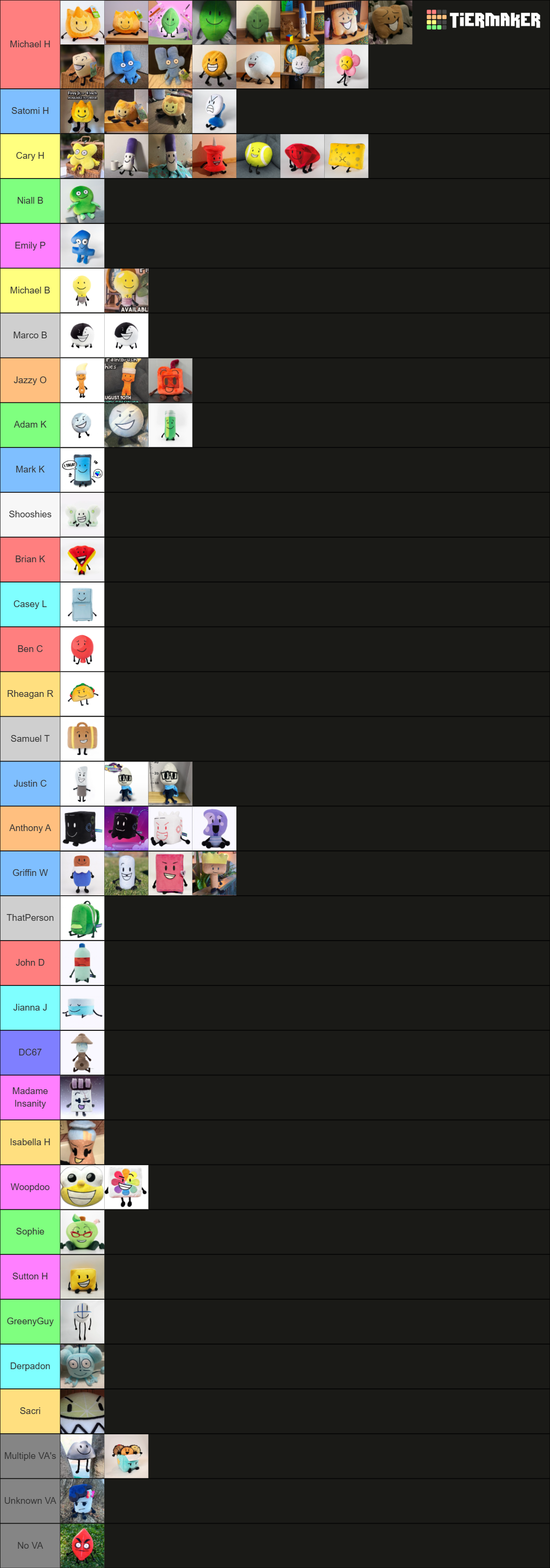 Object Show Official Plushies !UPDATE! Tier List (Community Rankings ...