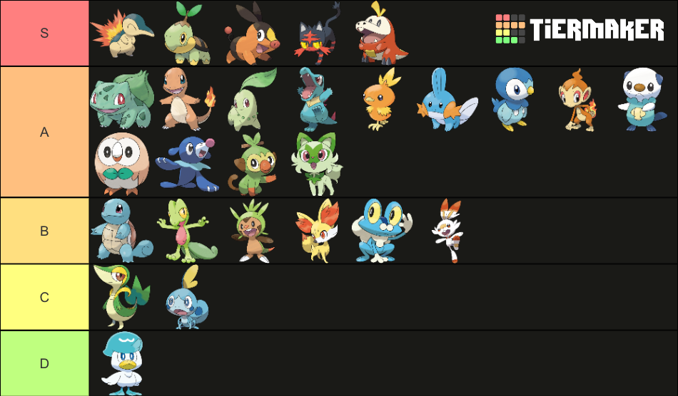 Base Form Starter Pokemon (Updated to Gen 9) Tier List (Community Rankings) - TierMaker