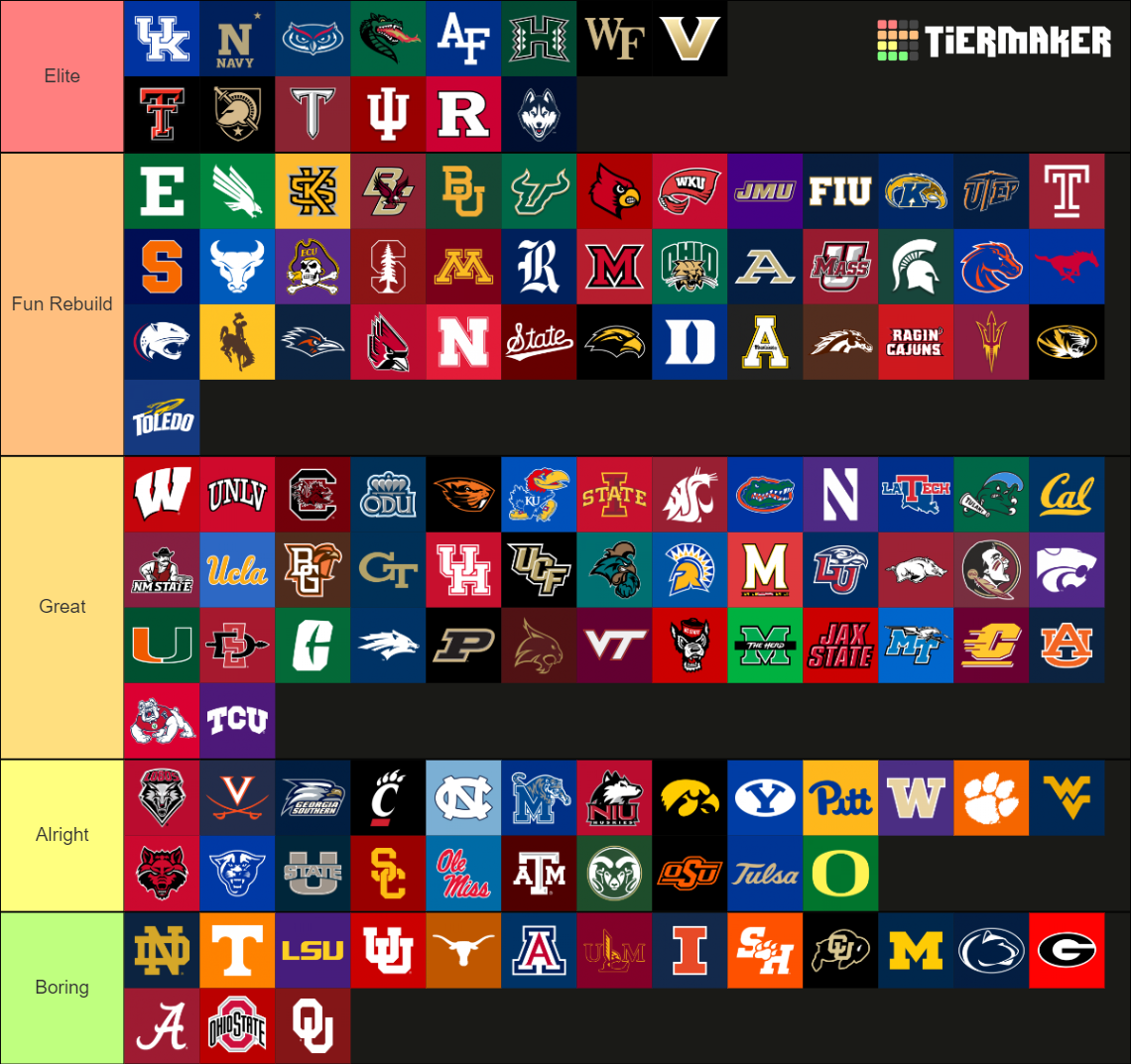 EA Sports College Football 25 Dynasty Tier List (Community Rankings ...