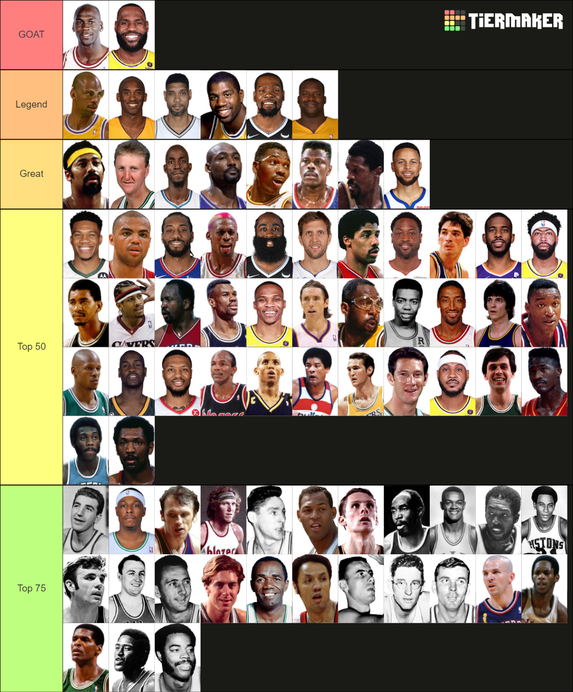 NBA Top 75 Players Tier List (Community Rankings) - TierMaker