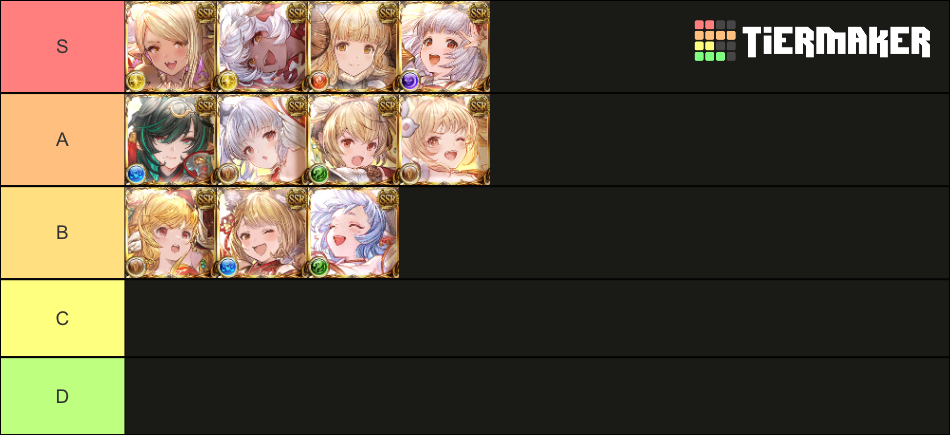 GBF Base Zodiacs (2024) Tier List (Community Rankings) - TierMaker