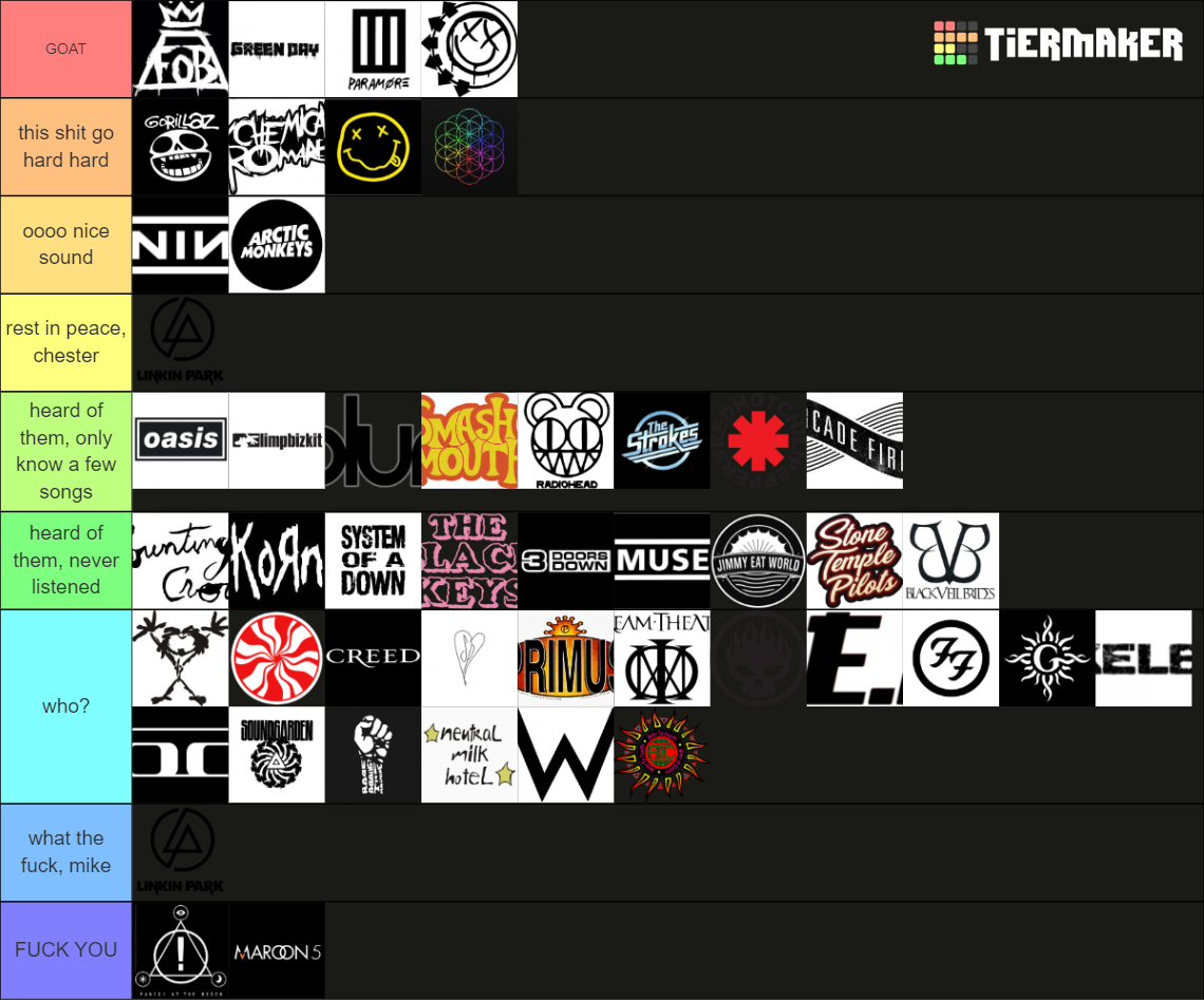 90s-2000s Rock Bands Tier List (Community Rankings) - TierMaker