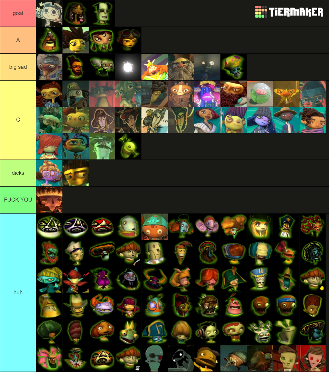 All Psychonauts Characters Tier List (Community Rankings) - TierMaker