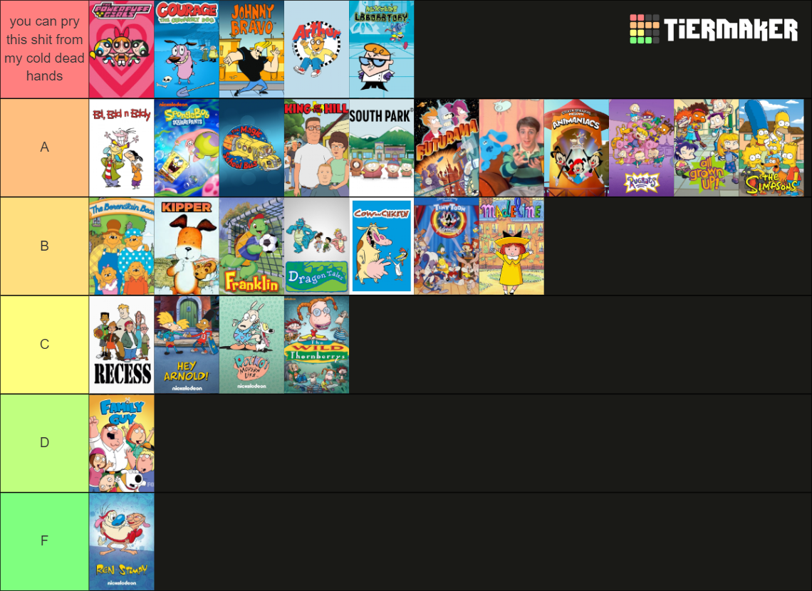 Ultimate 90s Cartoons Tier List (Community Rankings) - TierMaker
