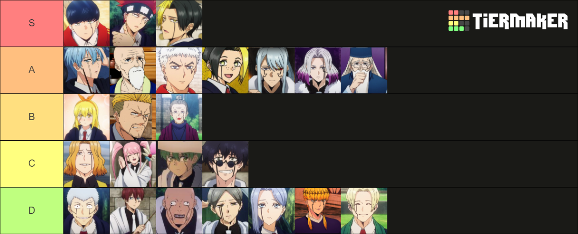 Mashle Characters Tier List (Community Rankings) - TierMaker