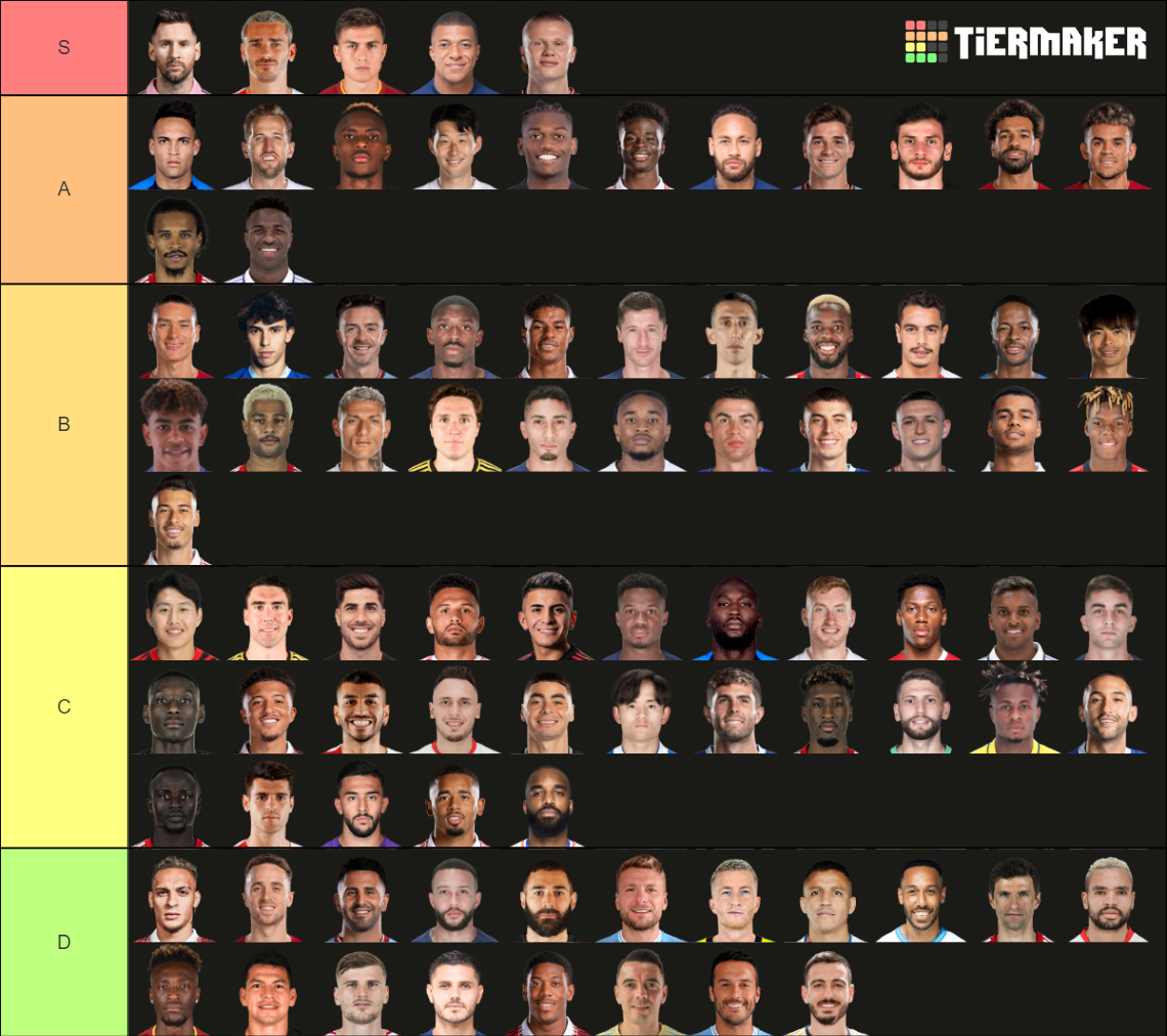 Football Forwards 2024 Tier List (Community Rankings) - TierMaker