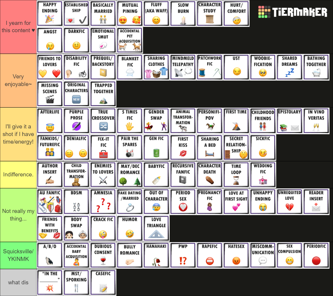 Comprehensive List of Fanfic & Writing Tropes Tier List (Community ...