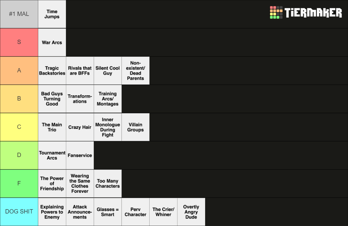 Shonen Tropes Tierlist Tier List (Community Rankings) - TierMaker