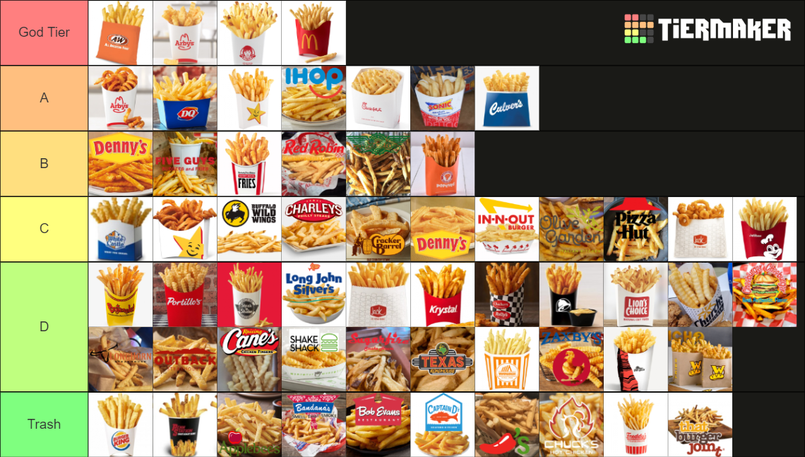 Definitive French Fries Tier List (Community Rankings) - TierMaker